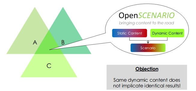 OpenSCENARIO——对无人驾驶场景的定义-CSDN博客