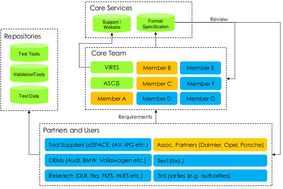 OpenSCENARIO——对无人驾驶场景的定义-CSDN博客
