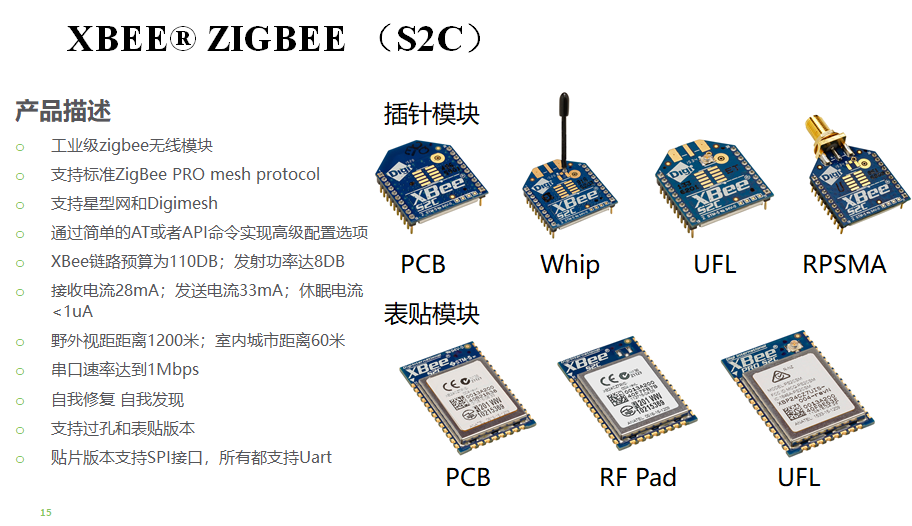 XBee/XBee-Pro ® ZigBee 模块_xbee pro 533-CSDN博客