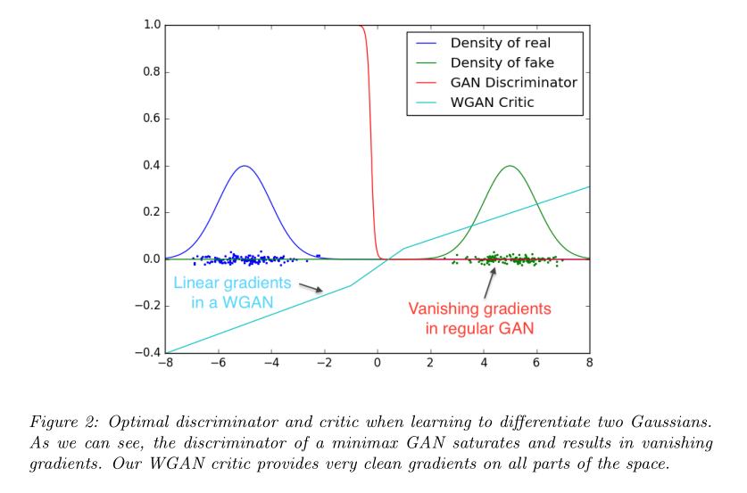 生成对抗式网络 GAN及其衍生CGAN、DCGAN、WGAN、LSGAN、BEGAN等原理介绍、应用介绍及简单Tensorflow实现_生成对抗网络gan的衍生算法-CSDN博客