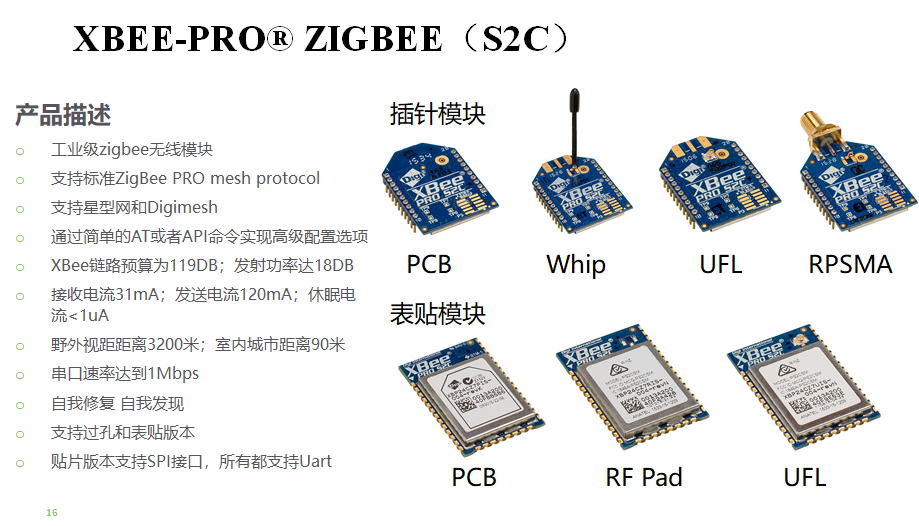 XBee/XBee-Pro ® ZigBee 模块_xbee pro 533-CSDN博客