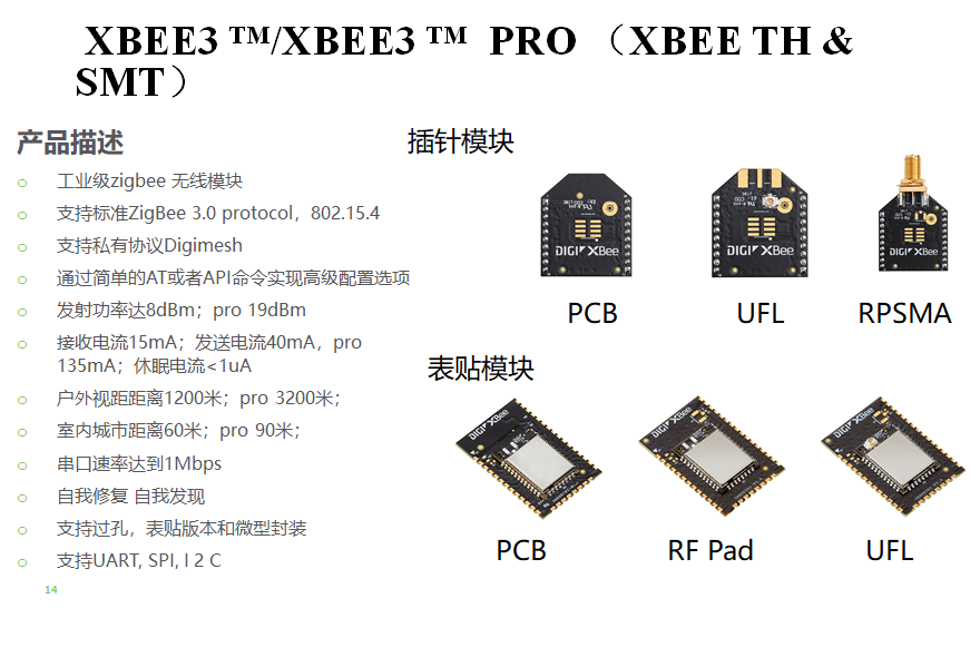 XBee/XBee-Pro ® ZigBee 模块_xbee pro 533-CSDN博客