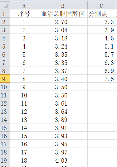 Excel频率分布表的绘制frequency Distribution怎么画 Csdn博客 