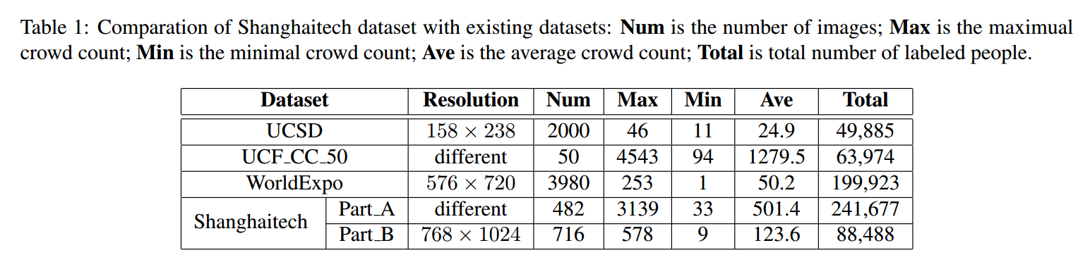MCCN算法：Single-Image Crowd Counting via Multi-Column Convolutional Neural Network-CSDN博客