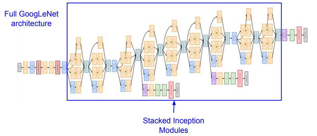 AlexNet, VGGNet, InceptionNet, ResNet介绍_vggnet、googlenet、resnet 全称-CSDN博客