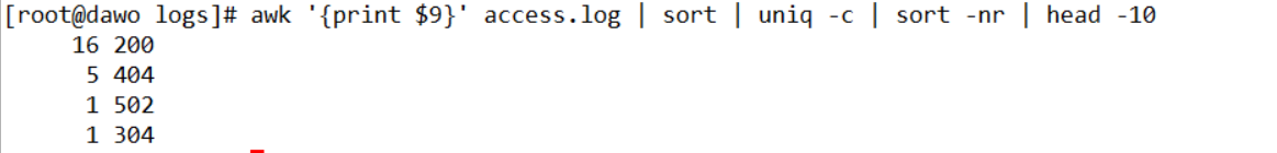 Nginx访问日志分析 Csdn博客 