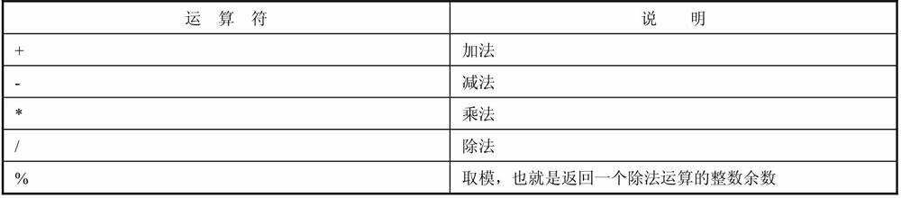 SQL Server(六)-Transact-SQL语言-CSDN博客