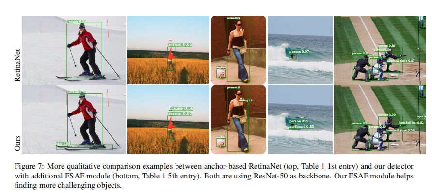【论文阅读-目标检测】Feature Selective Anchor-Free Module for Single-Shot Object Detection_heuristic ...
