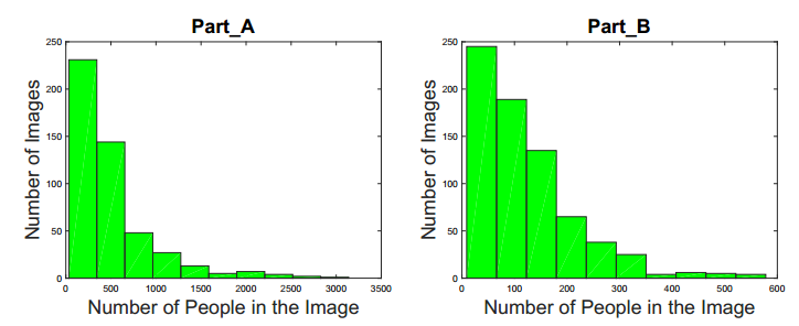 MCCN算法：Single-Image Crowd Counting via Multi-Column Convolutional Neural Network-CSDN博客