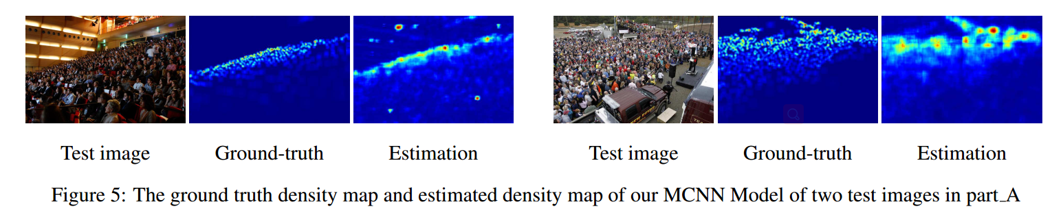 MCCN算法：Single-Image Crowd Counting via Multi-Column Convolutional Neural Network-CSDN博客