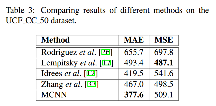 MCCN算法：Single-Image Crowd Counting via Multi-Column Convolutional Neural Network-CSDN博客