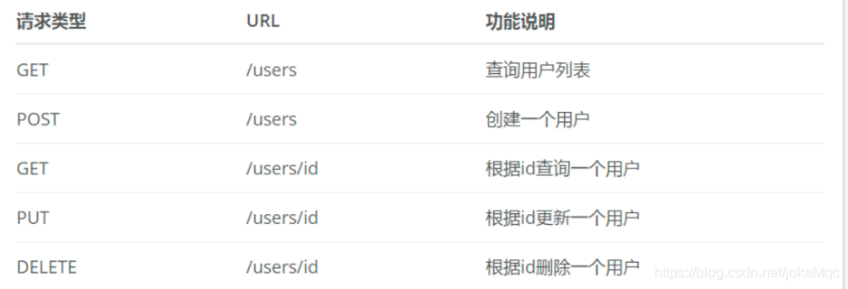 Springboot学习总结(9)之使用swagger2构建restful Api文档 Swagger2 识别restcontroller Csdn博客