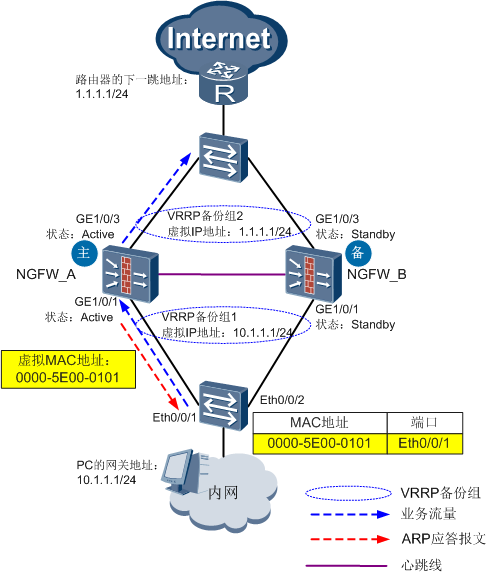 防火墙高可用性（HA）_防火墙ha-CSDN博客