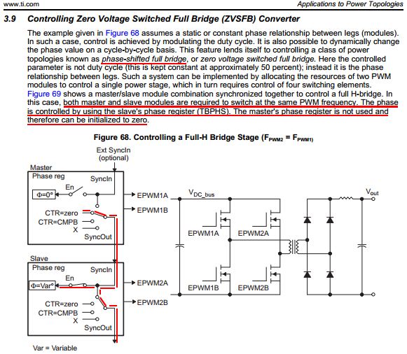 DSP TMS320F280049之移相控制(Phase-Shift Control)-库函数实现 - 程序员大本营
