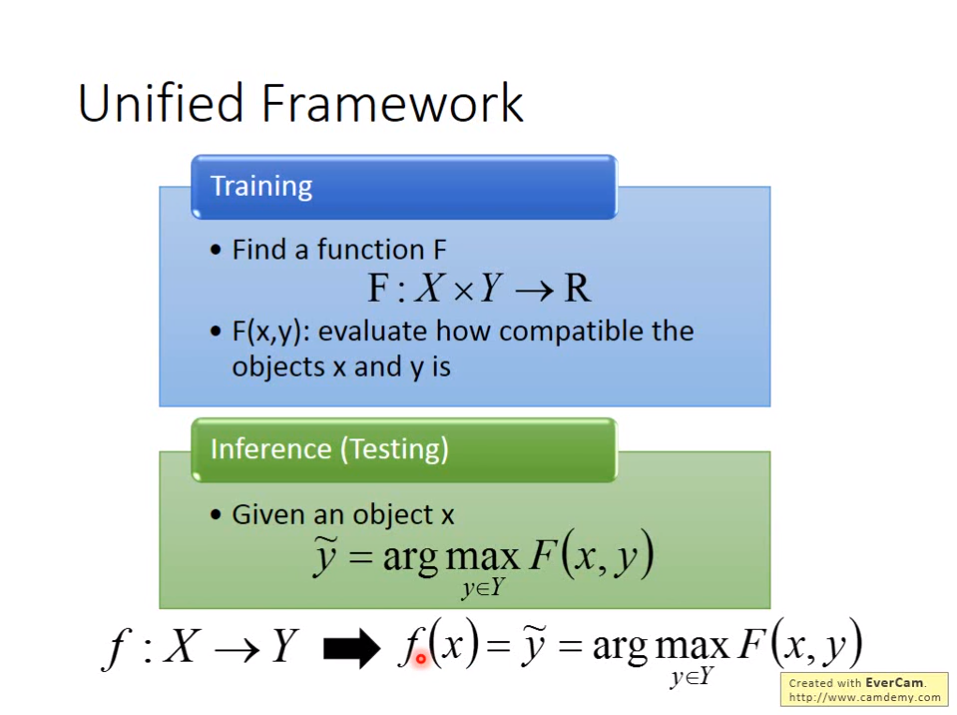 李宏毅机器学习——学习笔记（19） Structured Learning_structure learning-CSDN博客