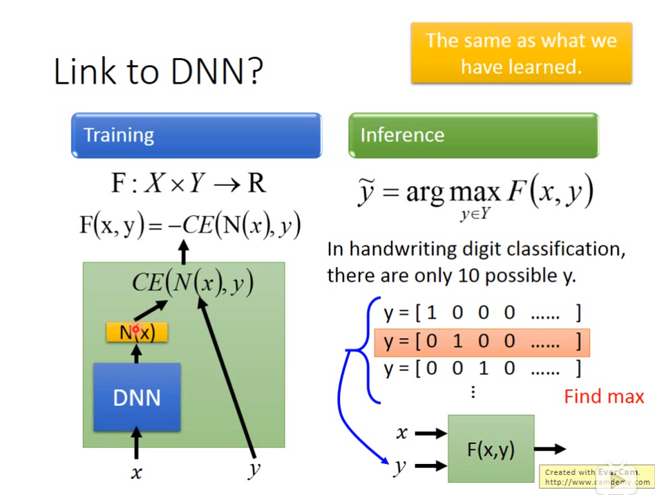 李宏毅机器学习——学习笔记（19） Structured Learning_structure learning-CSDN博客