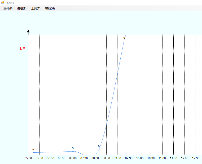 MFC中MSChart控件安装使用 - 程序员大本营