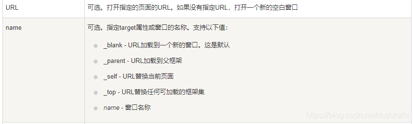 解决使用iframe框架登录超时跳转的登录界面还在iframe里框架页面 登录超时 Csdn博客