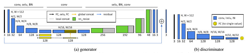 图像美化论文笔记： Deep Photo Enhancer:Unpaired Learning for Image Enhancement ...