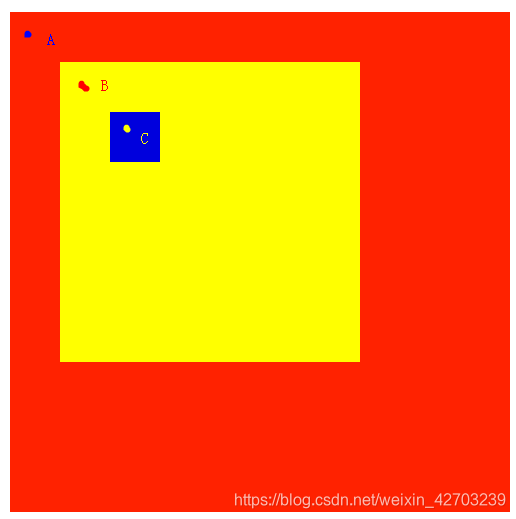 Css3神奇的样式 Pointer Events None解决js鼠标事件穿透到子标签pointer Events None 屏蔽了js事件 Csdn博客