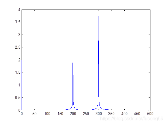 Matlab中fft函数的意义matlab的fft分析意义 Csdn博客