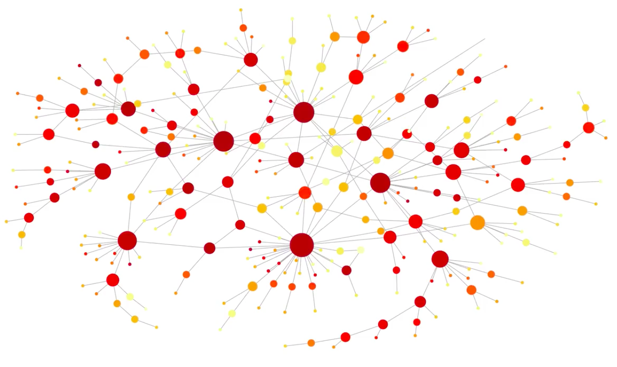 Python Django中ajax使用post时使用csrftoken 云在青天水在瓶 Csdn博客