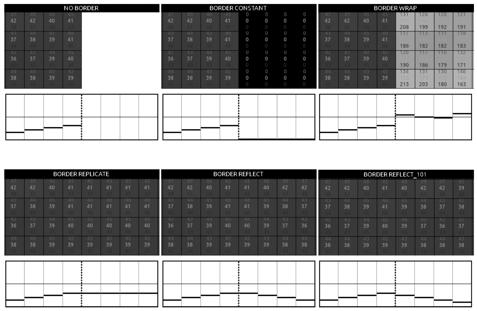 学习OpenCV 07 边界外推和边界处理_六甲横宝的博客-CSDN博客