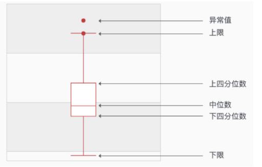 Python：matplotlib和seaborn 箱线图——分析及示例python Seaborn Xticks Csdn博客