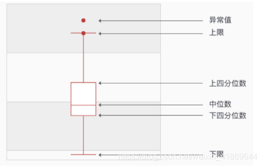 Python:matplotlib和seaborn 箱线图——分析及示例python Seaborn Xticks Csdn博客