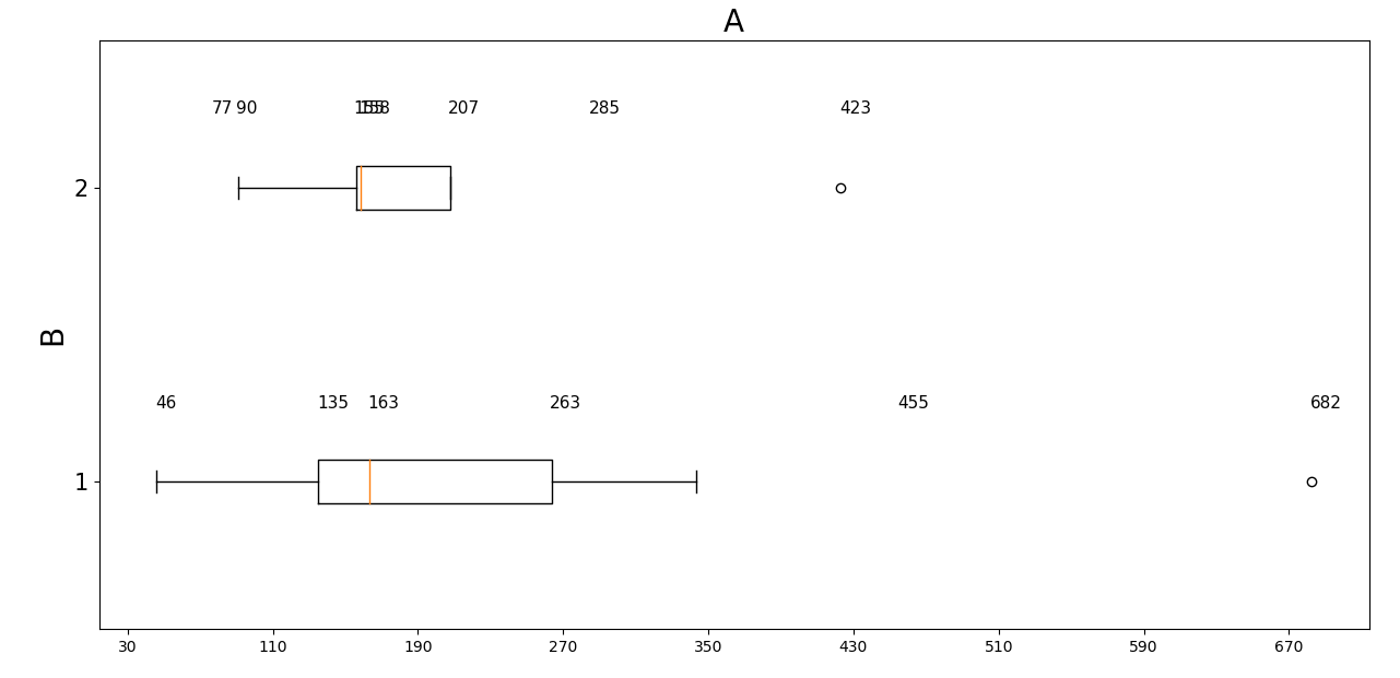 Python：matplotlib和seaborn 箱线图——分析及示例 Python Seaborn Xticks Csdn博客