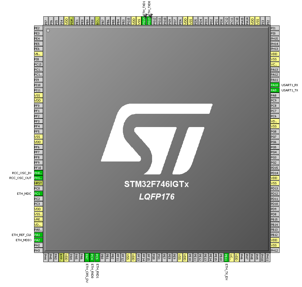 STM32F7以太网HAL库源文件（stm32f7xx_hal_eth.c）笔记_tx387 csr clock range-CSDN博客