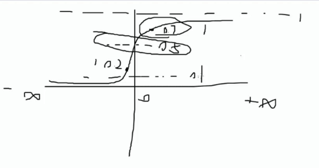 机器学习项目实战之信用卡欺诈检测（零基础，附数据及详细python代码） Csdn博客