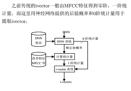 声纹识别笔记（二）提取ivector与PLDA流程概述以及最新模型_ivector提取-CSDN博客