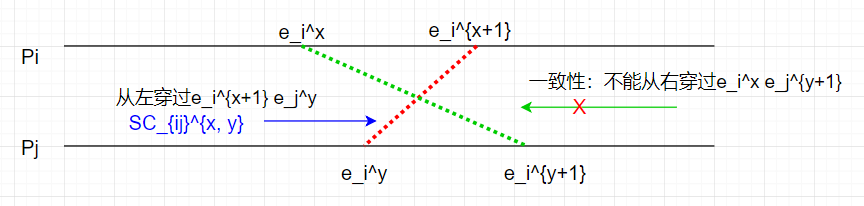 分布式计算 ——原理、算法与系统（Distributed Computing —— Principles, Algorithms, and ...