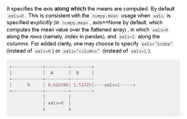 Pandas 中的axis:columns 与indexcolumn和index Pandas Csdn博客