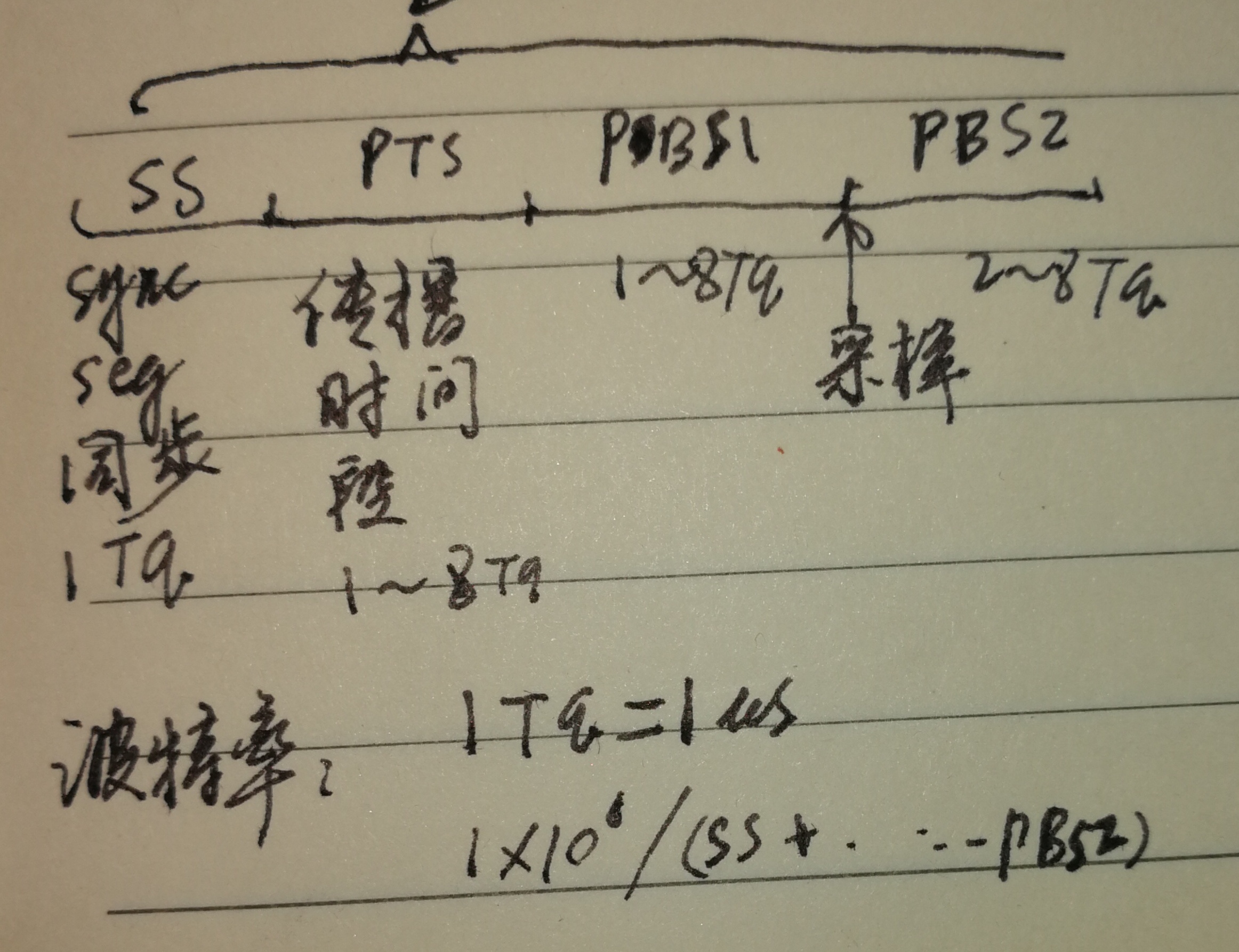 快速学习CAN总线（一）_can总线dlc是什么意思-CSDN博客