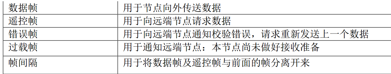 快速学习CAN总线（一）_can总线dlc是什么意思-CSDN博客