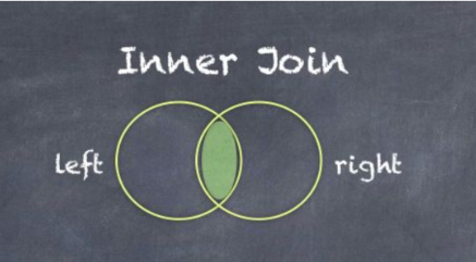 Spark SQL Join类型_sperospera的博客-CSDN博客