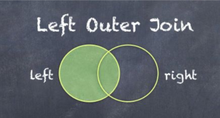 Spark SQL Join类型_sperospera的博客-CSDN博客