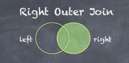 Spark SQL Join类型_sperospera的博客-CSDN博客