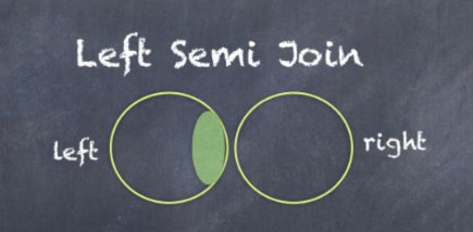 Spark SQL Join类型_sperospera的博客-CSDN博客