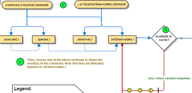 Netflix Hystrix 是如何运行的_hystrix怎么运行的-CSDN博客