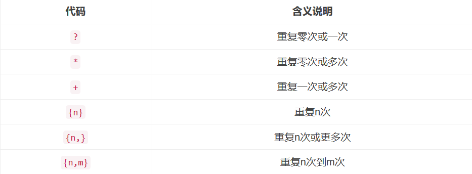 R gsub()函数引发的正则表达式的归纳_r gsub 正则-CSDN博客