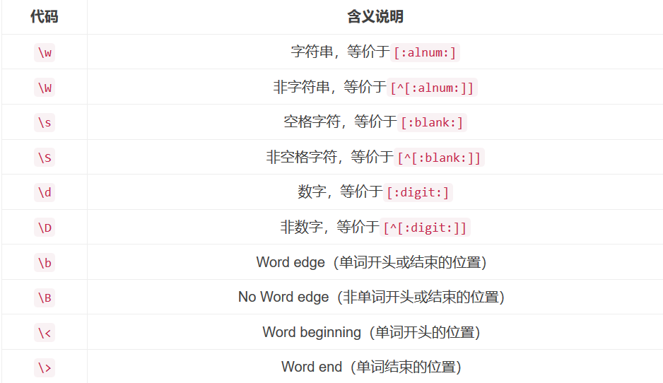 R gsub()函数引发的正则表达式的归纳_r gsub 正则-CSDN博客