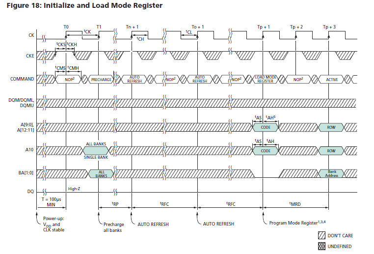 FPGA实现的SDRAM驱动_sdram bank fpga-CSDN博客