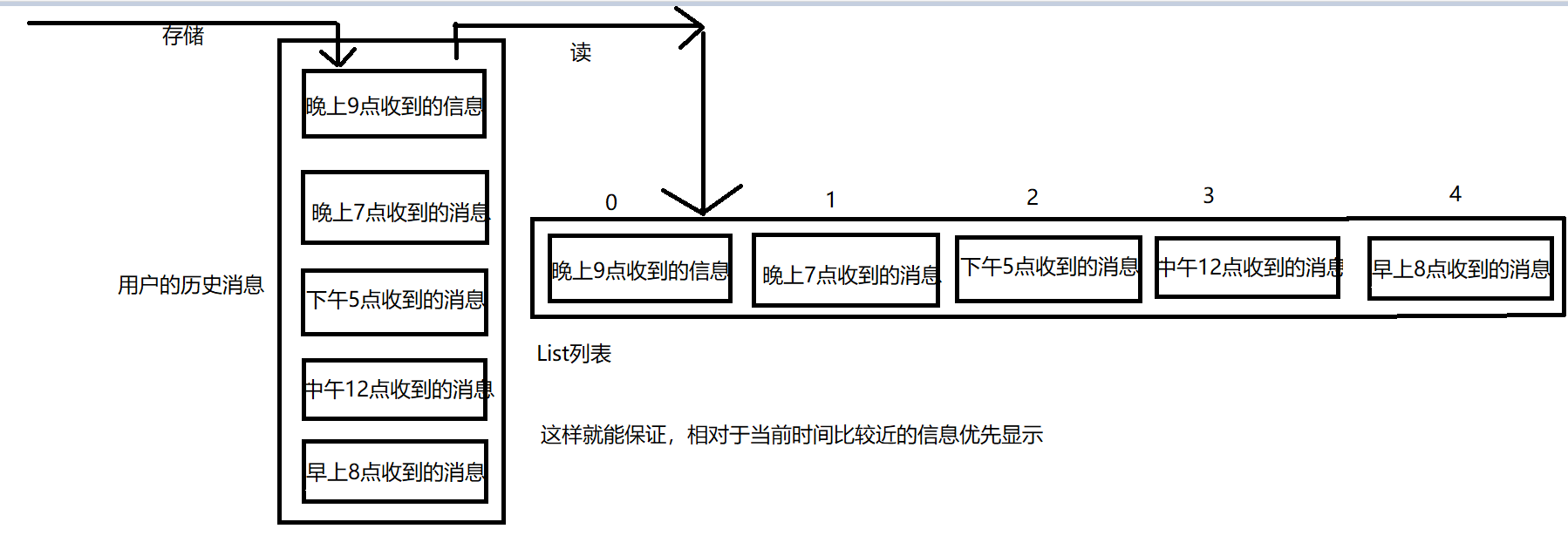 Asp Core2 0使用signalr和redis进行实时信息推送 Signalr Redis Csdn博客