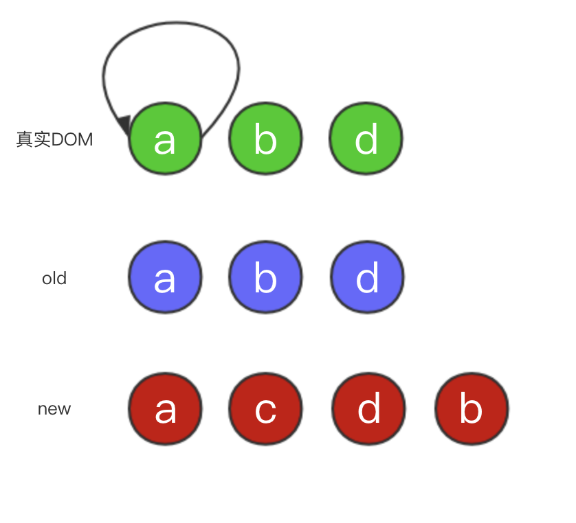 Vue 虚拟DOM和Diff算法_Kameleon-CSDN博客_vue虚拟dom和diff算法