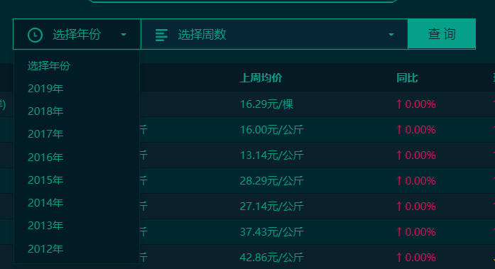 Js根据年份计算总周数并获取每周的日期范围 Js 怎么根据第几年第几周获取日期 Csdn博客