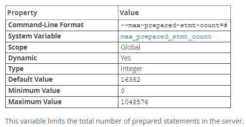 【mysql】mysql动态语句（sql语句中有变量） Bdy 博客园 