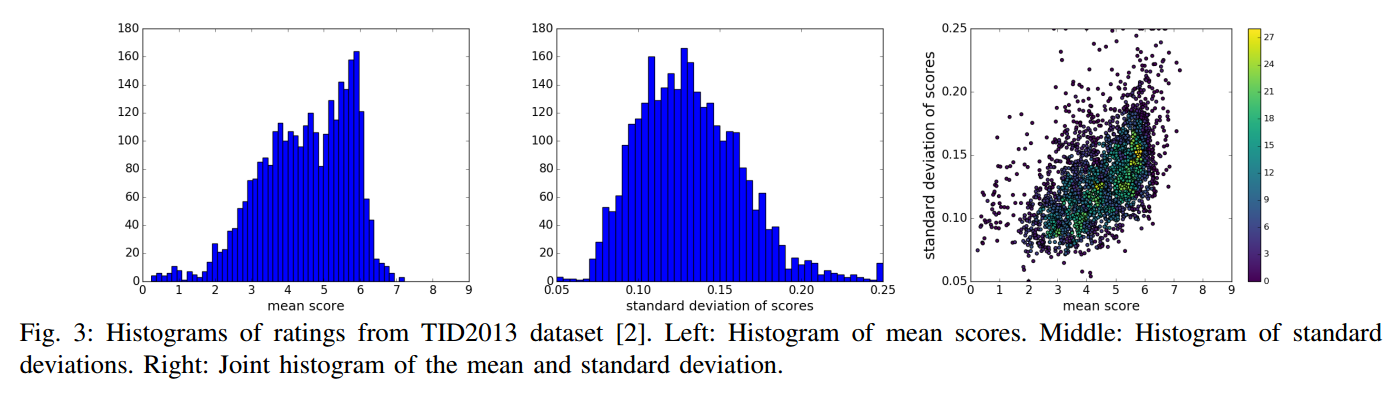 NIMA: Neural Image Assessment_nima模型训练-CSDN博客